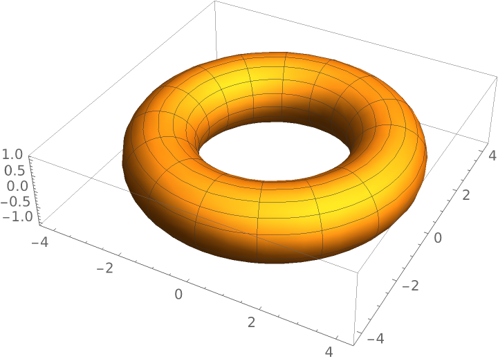 ChristoffelSymbol | Wolfram Function Repository