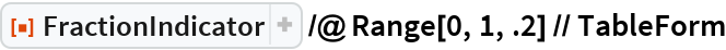 FractionIndicator | Wolfram Function Repository