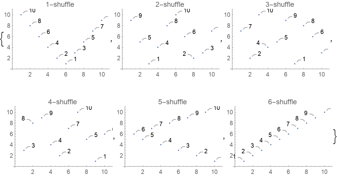 Shuffle | Wolfram Function Repository