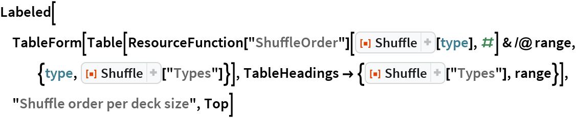 Shuffle | Wolfram Function Repository