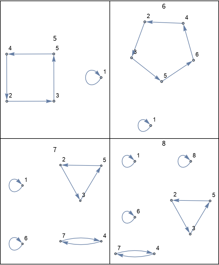 Shuffle | Wolfram Function Repository