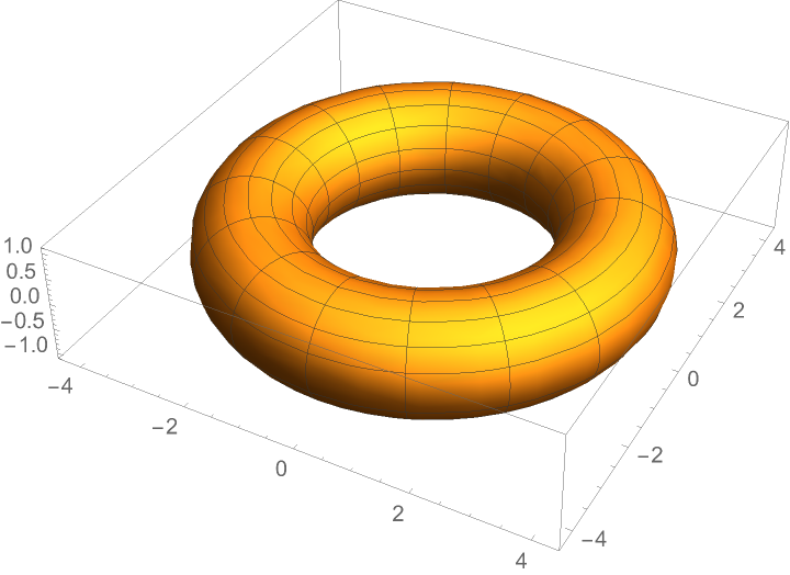 TensorCoordinateTransform | Wolfram Function Repository