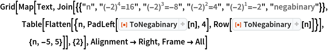 ToNegabinary | Wolfram Function Repository