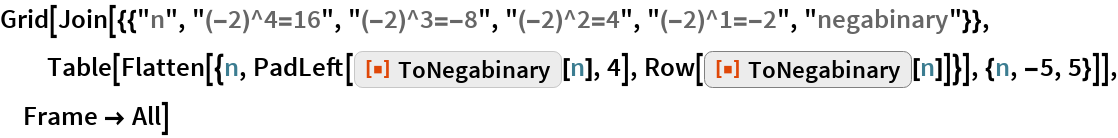 ToNegabinary | Wolfram Function Repository