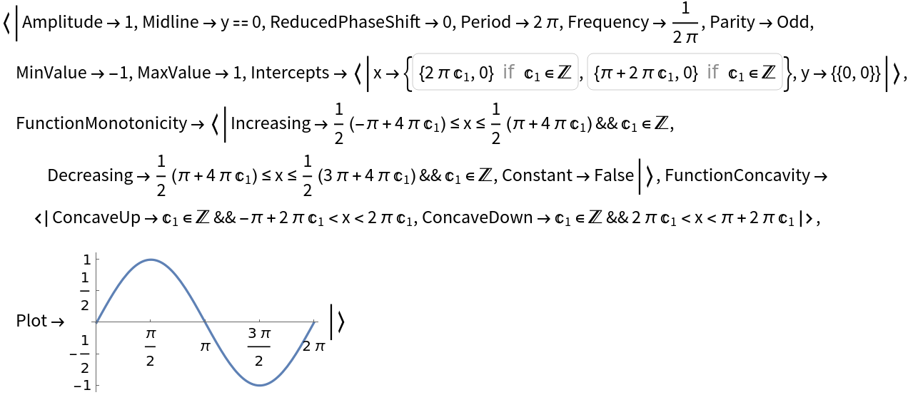 TrigonometricProperties | Wolfram Function Repository
