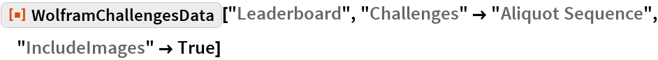 WolframChallengesData | Wolfram Function Repository