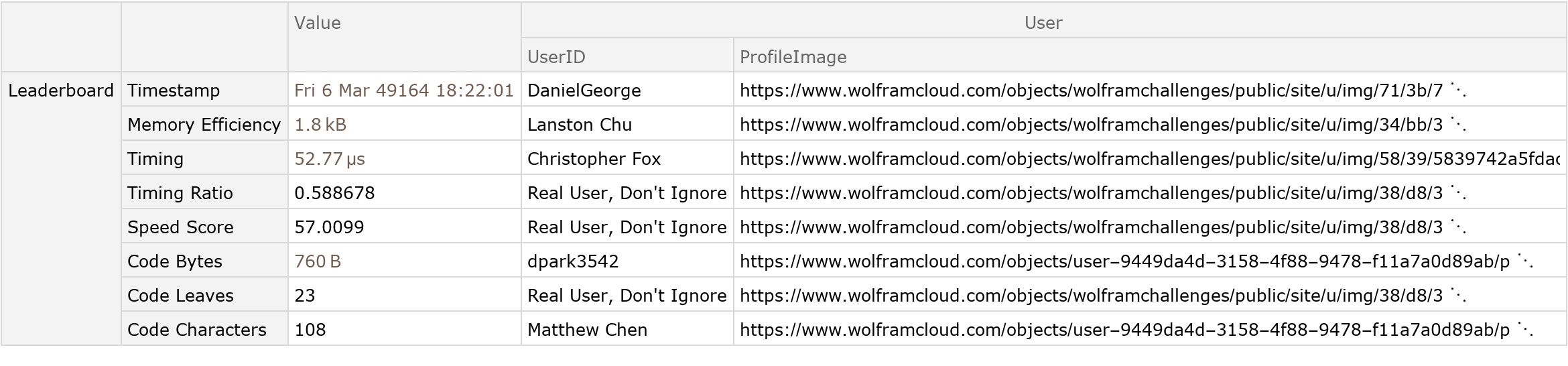 WolframChallengesData | Wolfram Function Repository