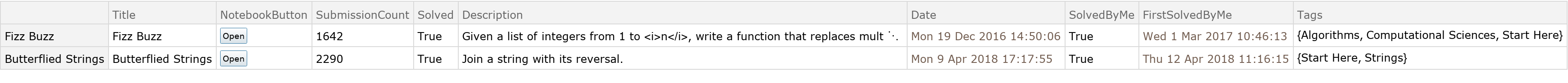 WolframChallengesData | Wolfram Function Repository