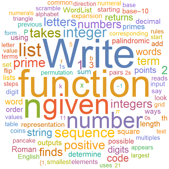 WolframChallengesData | Wolfram Function Repository
