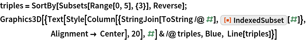 IndexedSubset | Wolfram Function Repository