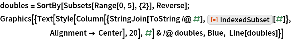 IndexedSubset | Wolfram Function Repository