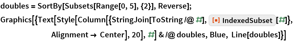 IndexedSubset | Wolfram Function Repository