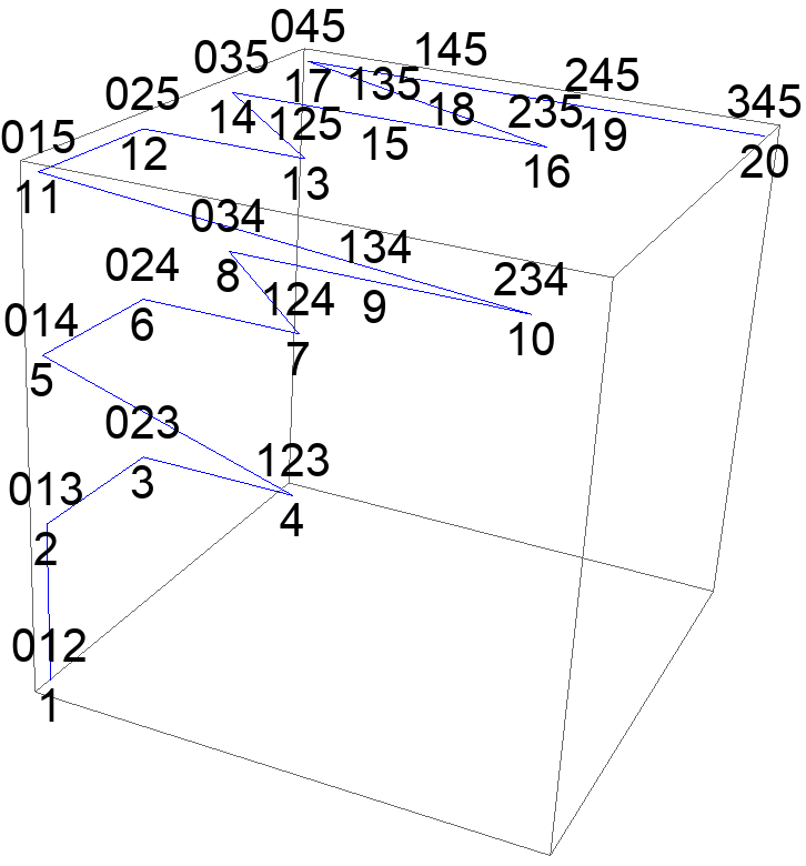 IndexedSubset | Wolfram Function Repository
