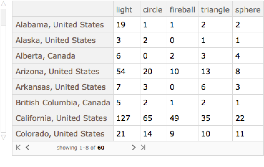 ItemCounts | Wolfram Function Repository