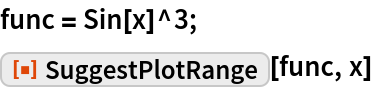 SuggestPlotRange | Wolfram Function Repository