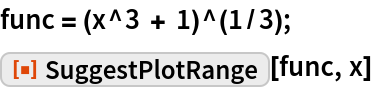 SuggestPlotRange | Wolfram Function Repository