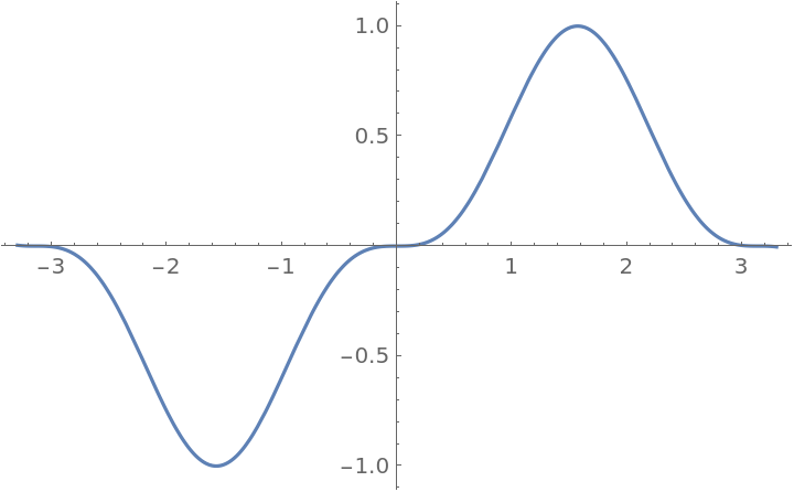 SuggestPlotRange | Wolfram Function Repository