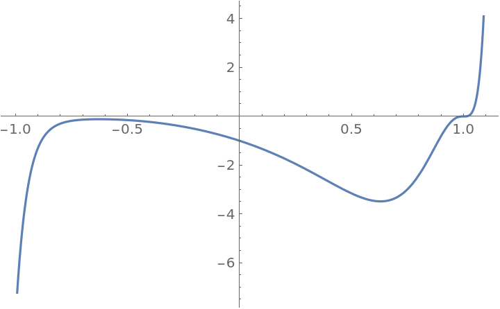 SuggestPlotRange | Wolfram Function Repository