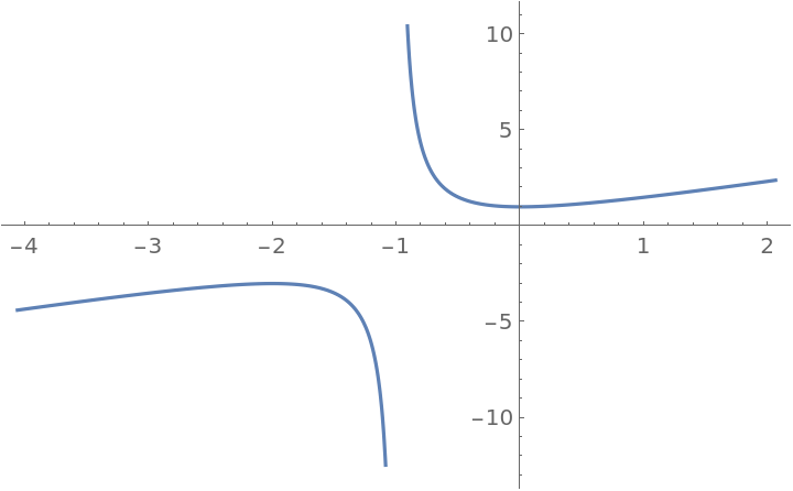 SuggestPlotRange | Wolfram Function Repository