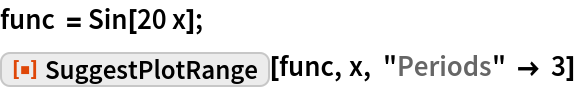 SuggestPlotRange | Wolfram Function Repository