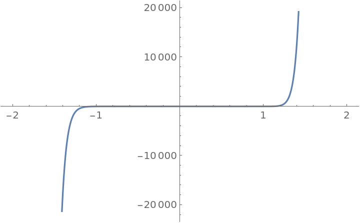 SuggestPlotRange | Wolfram Function Repository