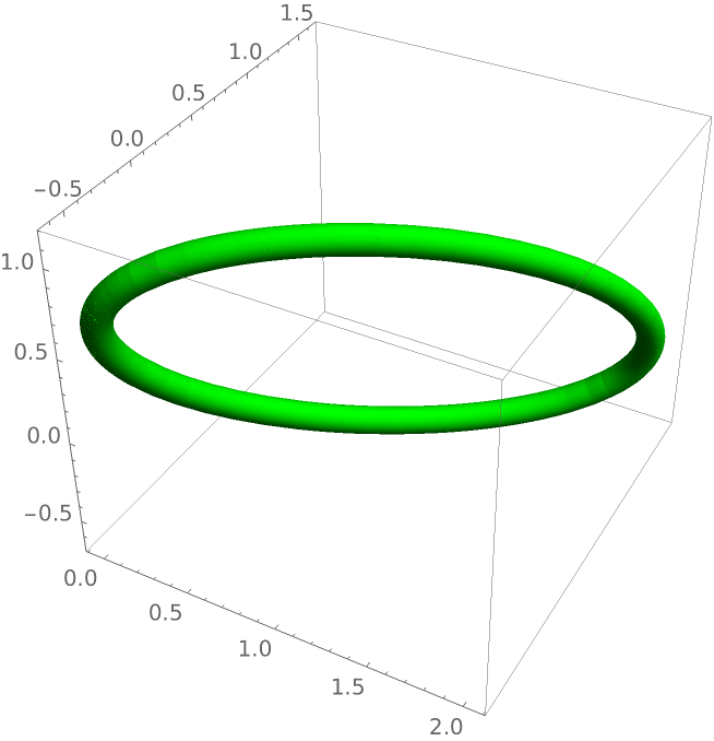 Circle3D | Wolfram Function Repository