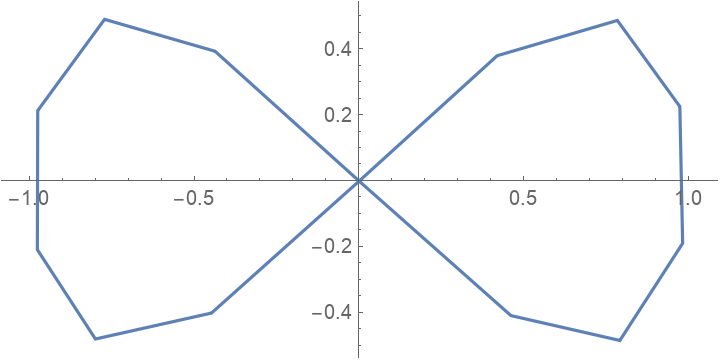 ApproximatedCurve | Wolfram Function Repository