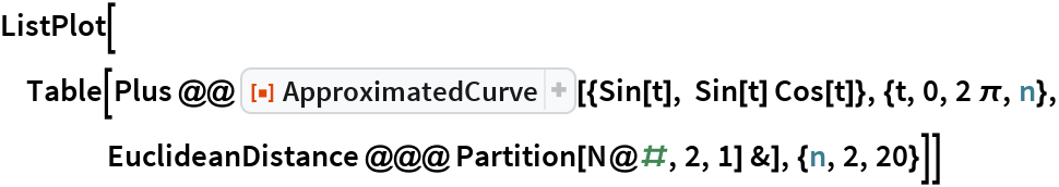 ApproximatedCurve | Wolfram Function Repository