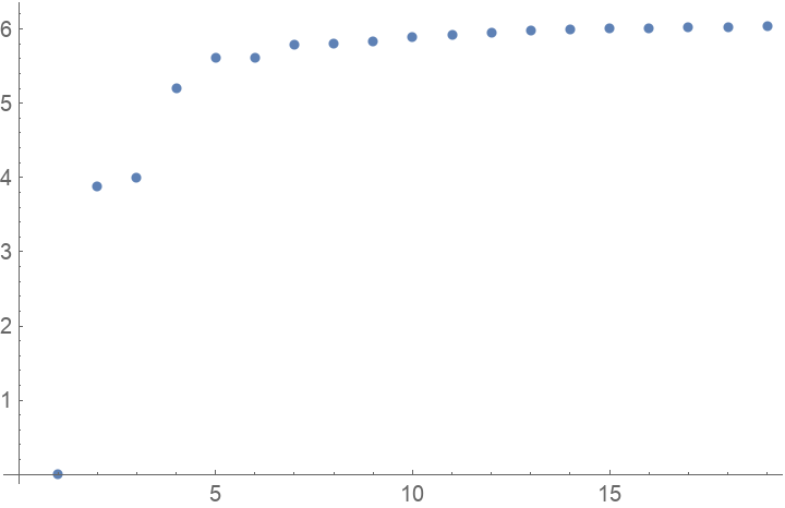 ApproximatedCurve | Wolfram Function Repository