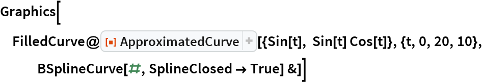 ApproximatedCurve | Wolfram Function Repository