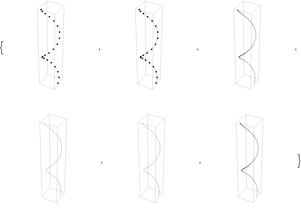 ApproximatedCurve | Wolfram Function Repository