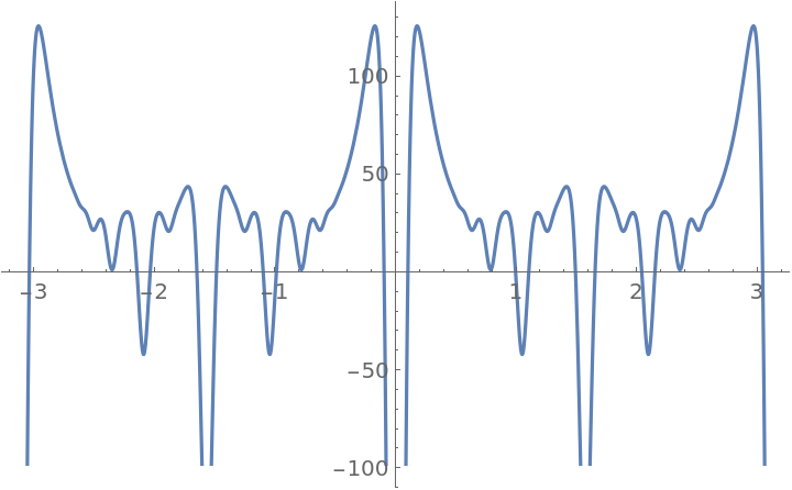 EisensteinE | Wolfram Function Repository