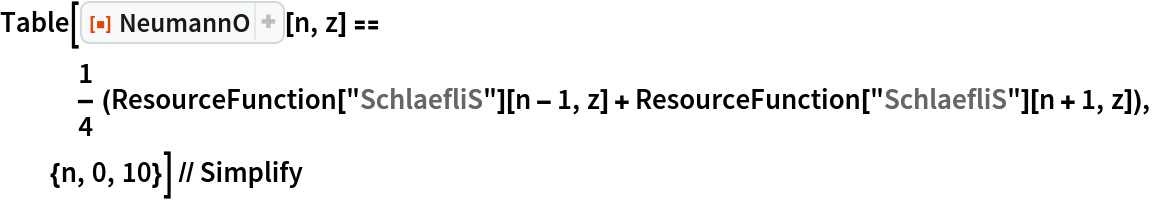 NeumannO | Wolfram Function Repository