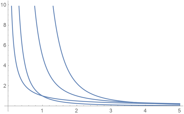 NeumannO | Wolfram Function Repository