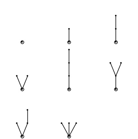 ButcherPlot | Wolfram Function Repository