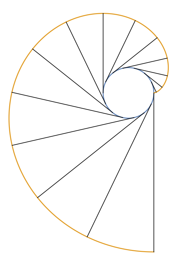 InvoluteCurve | Wolfram Function Repository