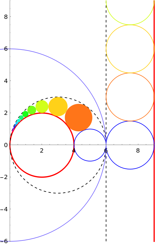 CircleInversion | Wolfram Function Repository