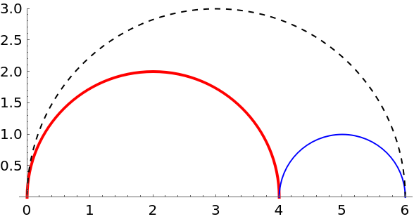 CircleInversion | Wolfram Function Repository