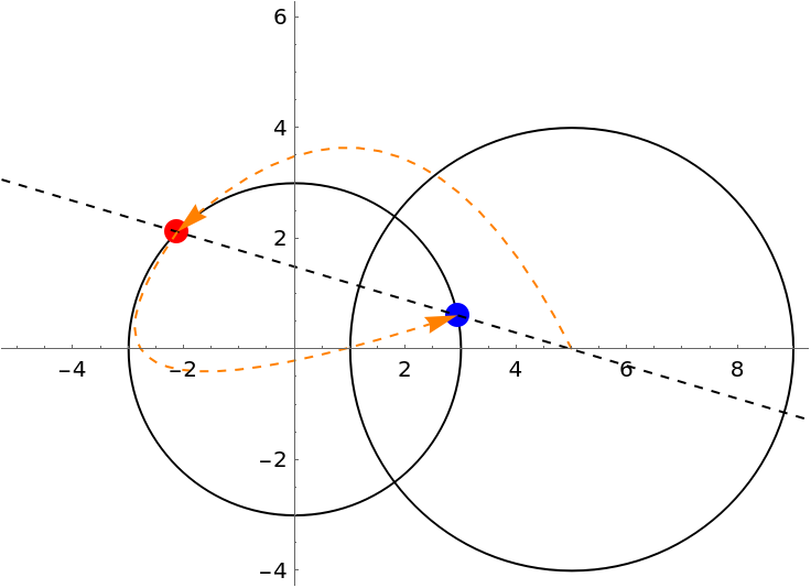 CircleInversion | Wolfram Function Repository