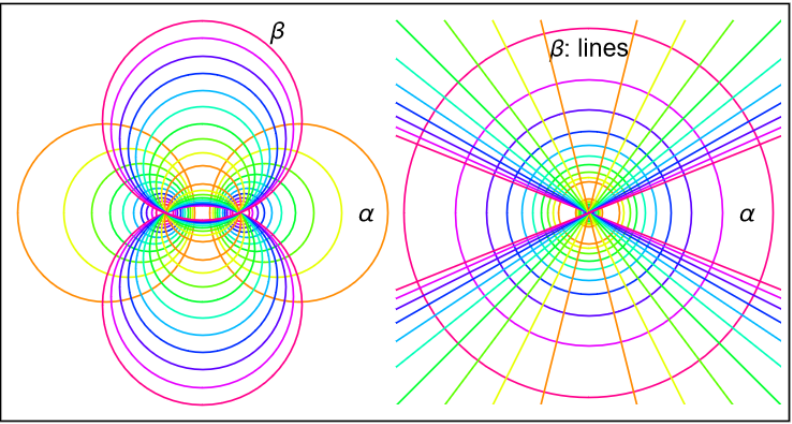 CircleInversion | Wolfram Function Repository
