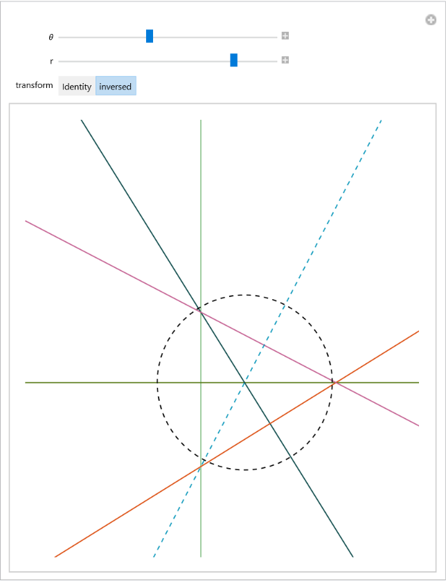 CircleInversion | Wolfram Function Repository