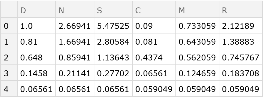 ActuarialCommutation | Wolfram Function Repository