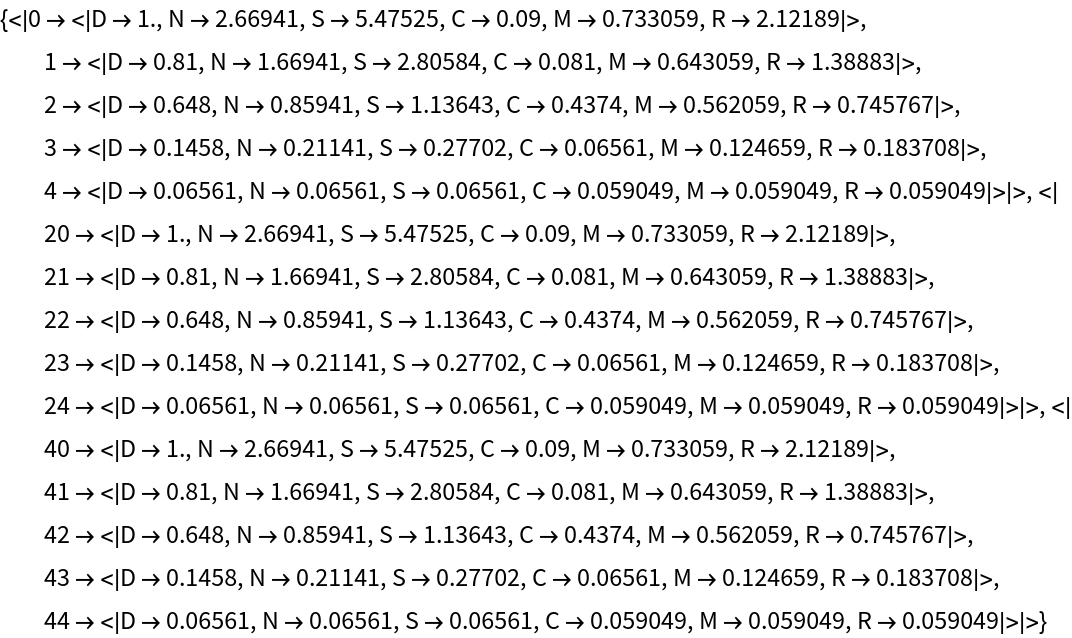ActuarialCommutation | Wolfram Function Repository