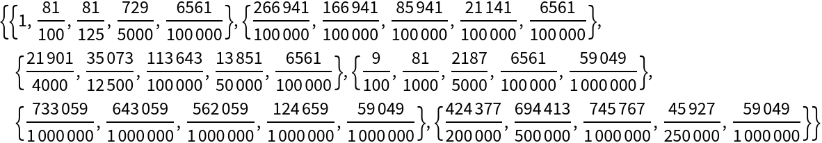 ActuarialCommutation | Wolfram Function Repository