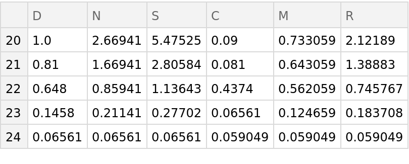 ActuarialCommutation | Wolfram Function Repository