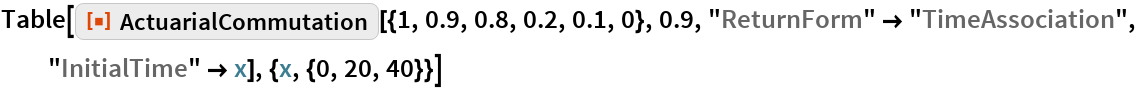 ActuarialCommutation | Wolfram Function Repository