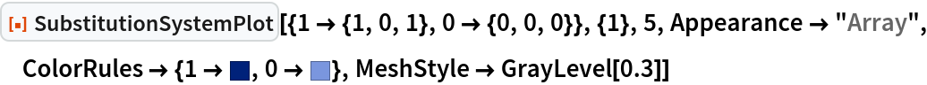 SubstitutionSystemPlot | Wolfram Function Repository