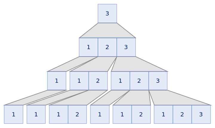 SubstitutionSystemPlot | Wolfram Function Repository