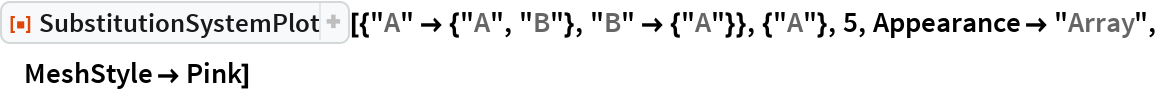 SubstitutionSystemPlot | Wolfram Function Repository