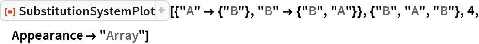 SubstitutionSystemPlot | Wolfram Function Repository